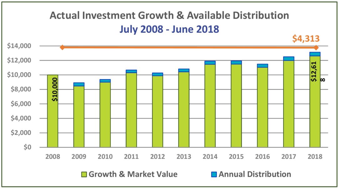 Catholic Investing | Independent Catholic Foundation